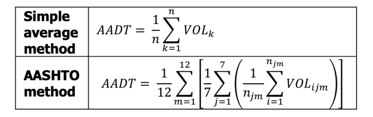 What Is Annual Average Daily Traffic (AADT)?