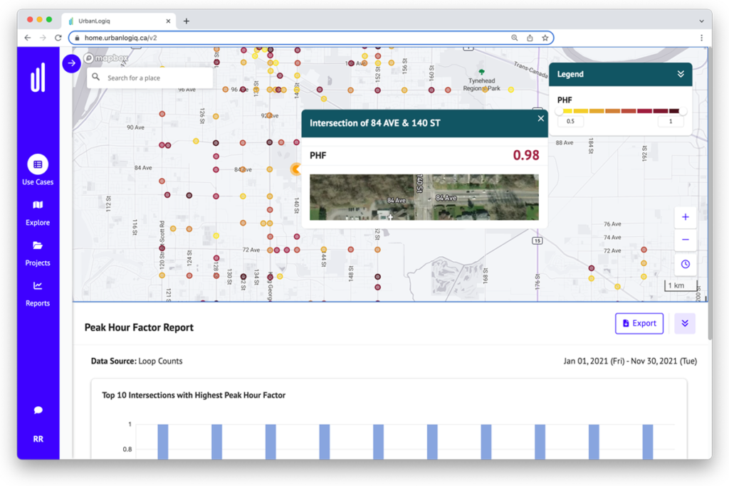 What Is Peak Hour Factor (PHF)?