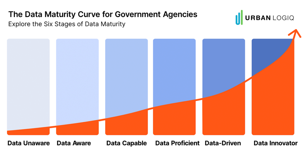 UrbanLogiq: Data Insights to Empower Government Decision-Making