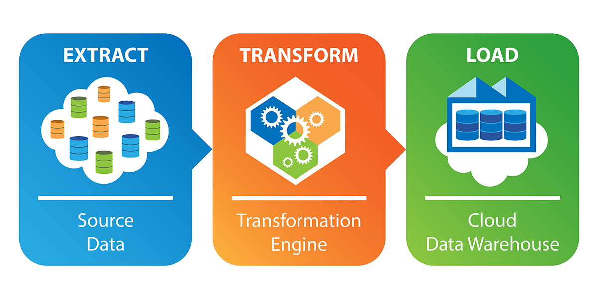 Data Engineering 101: A Guide for Government Officials