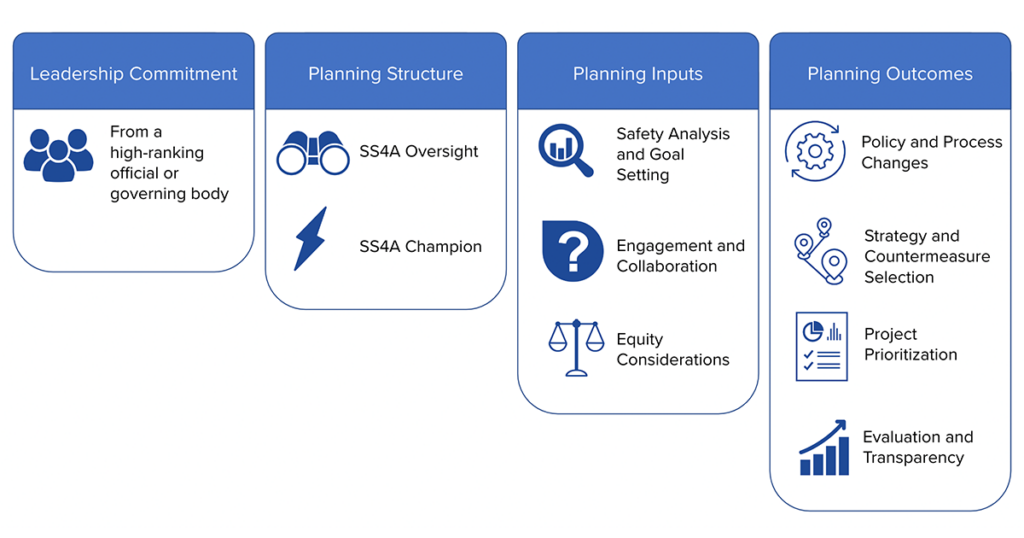 3 Tips to Optimize Your Safe Streets and Roads for All (SS4A) Action ...