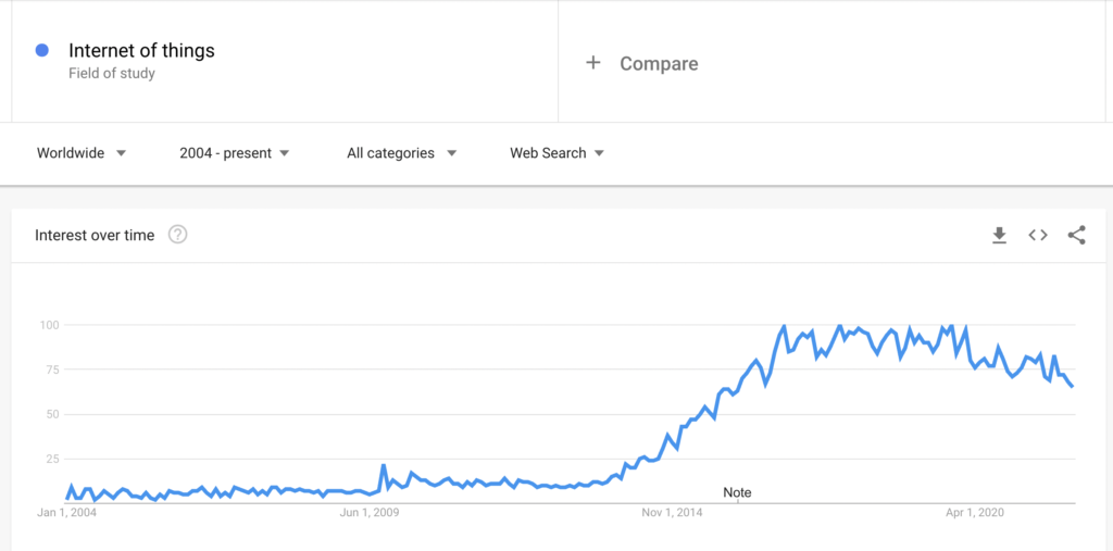 How to Write an Effective Data Acquisition Strategy: An In-Depth Guide