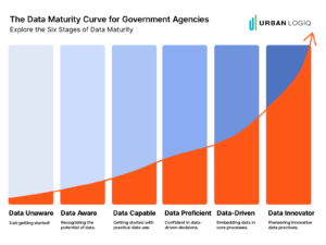 The Data Maturity Curve for Government: A Quick Guide