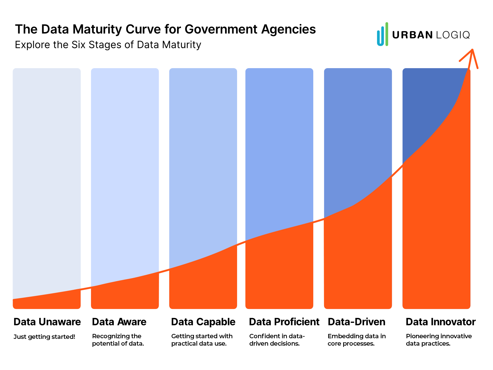 The Data Maturity Curve for Government: A Quick Guide