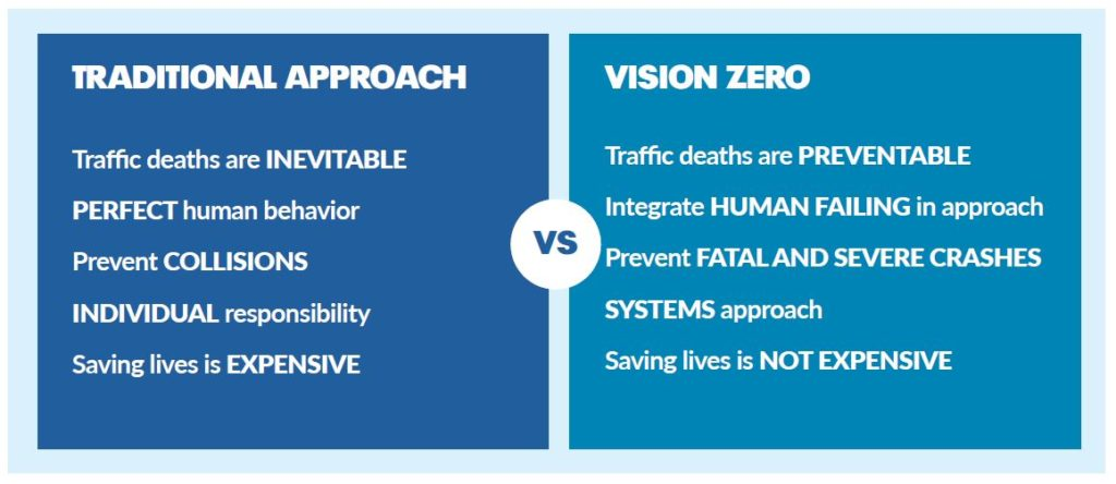 What is Vision Zero? | A Modern Approach to Vision Zero