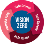 What is Vision Zero? | A Modern Approach to Vision Zero