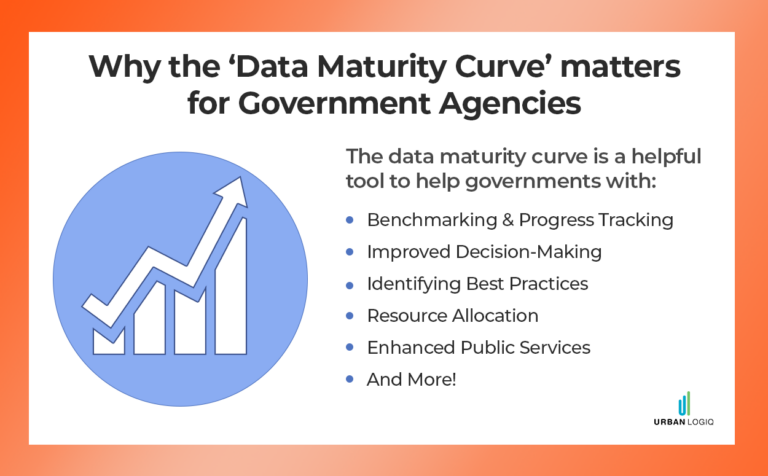 The Data Maturity Curve for Government: A Quick Guide